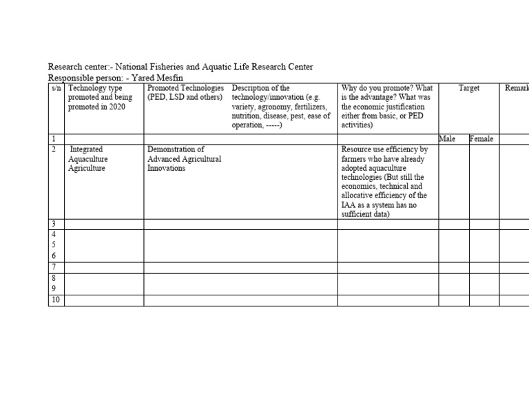 Technology Profile | PDF | Science & Mathematics | Technology & Engineering