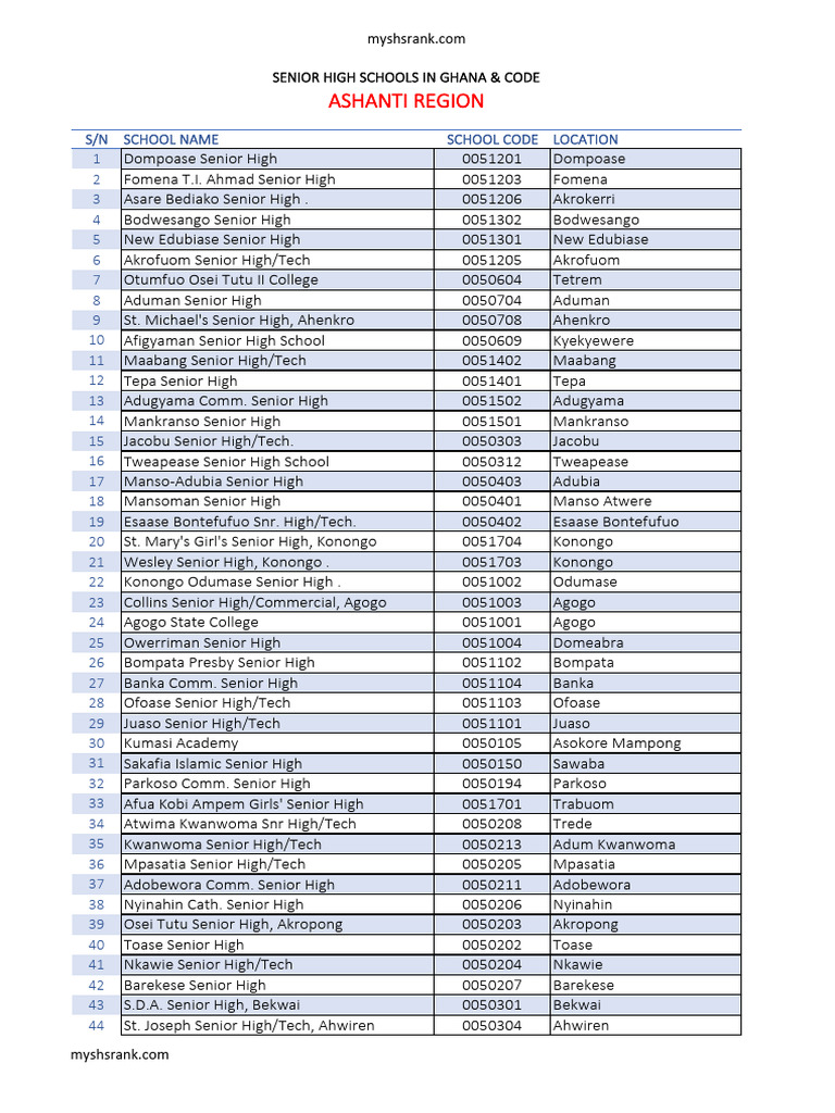 Shs and Codes Ashanti Region | PDF | Ghana
