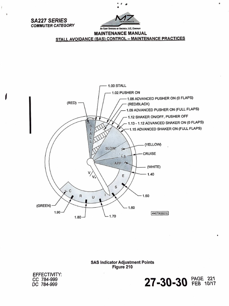 Stall Avoidance Control | PDF