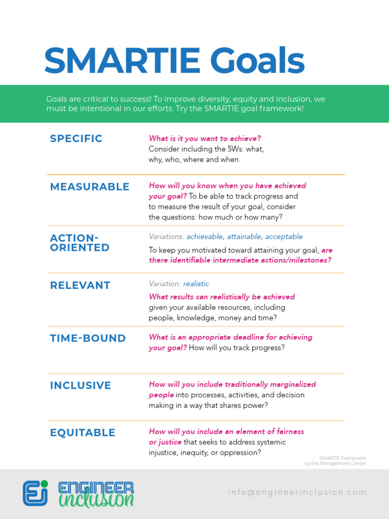 SMARTIE Goals | PDF | Goal | Equity (Law)