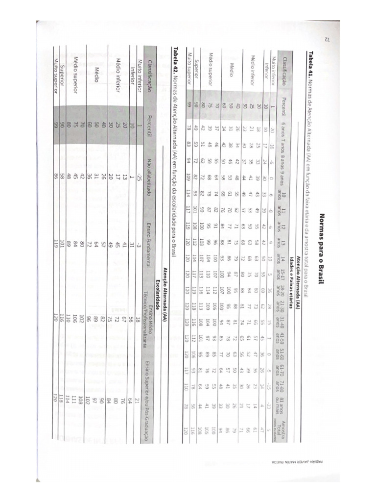 Tabelas Atualizadas BPA | PDF