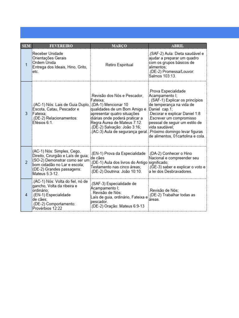Planejamento Por Classes | PDF