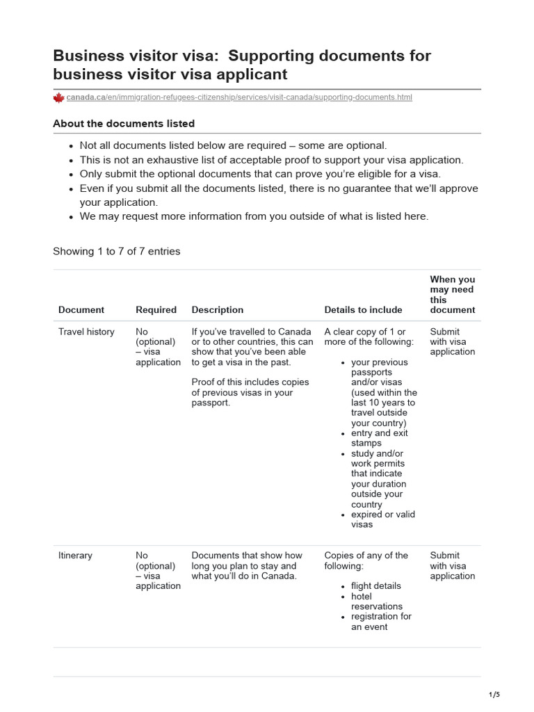 Canada - Ca-Business Visitor Visa-Supporting Documents For Business ...