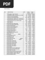 Antibiotic Cross-Sensitivity Chart | PDF | Antibiotics | Drugs