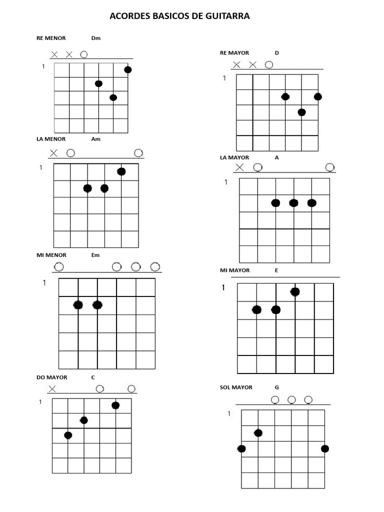 Acordes guitarra basicos | PDF