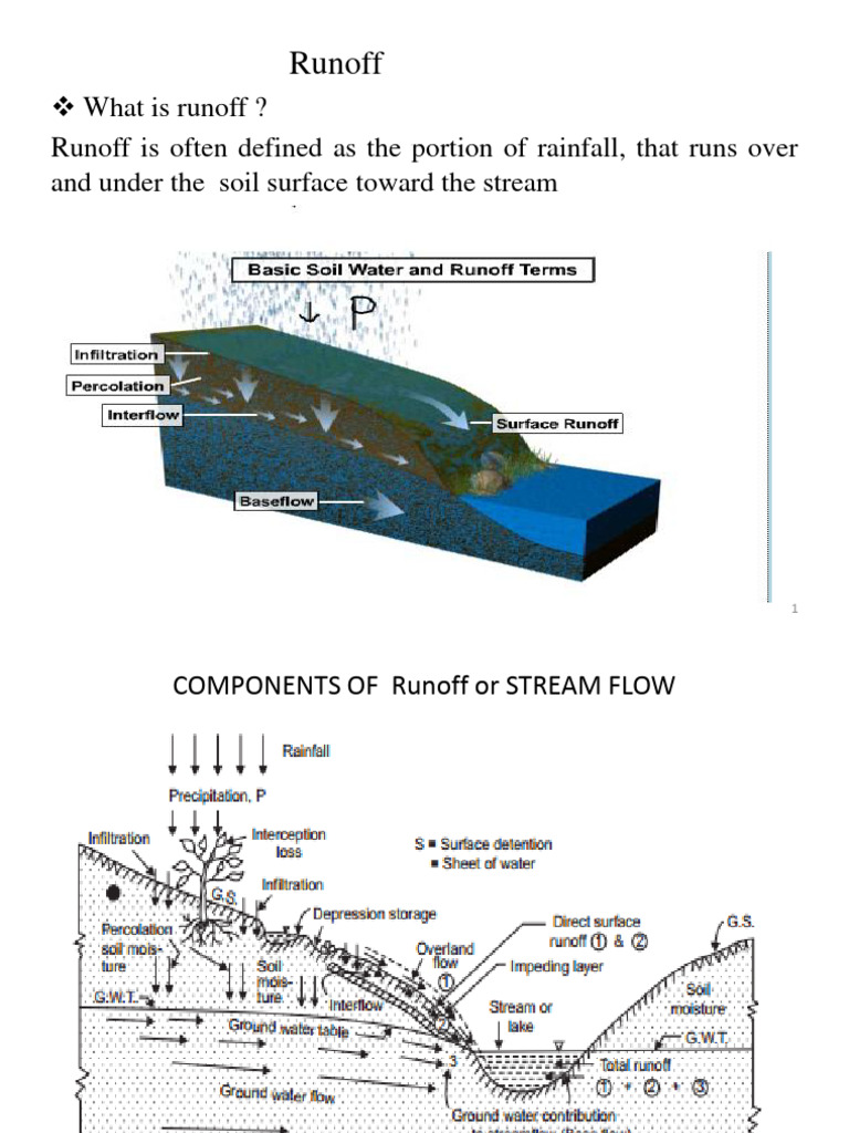 Runoff | PDF | Drainage Basin | Surface Runoff
