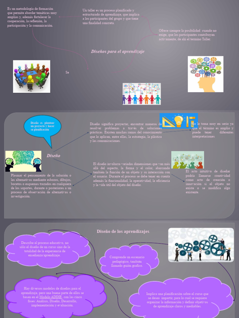 El Taller de Diseños para El Aprendizaje. Modelo Operativo | Descargar ...