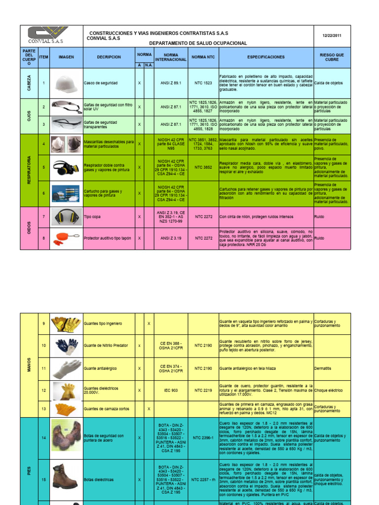 Matriz Epp Convial S.A.S | PDF