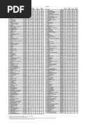 Xfinity Channel Lineup | PDF | Entertainment | Television Network