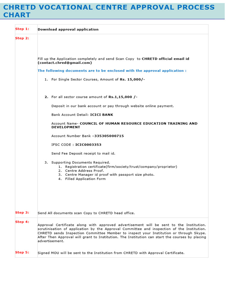 Approval Process | PDF | Career & Growth | Finance & Money Management