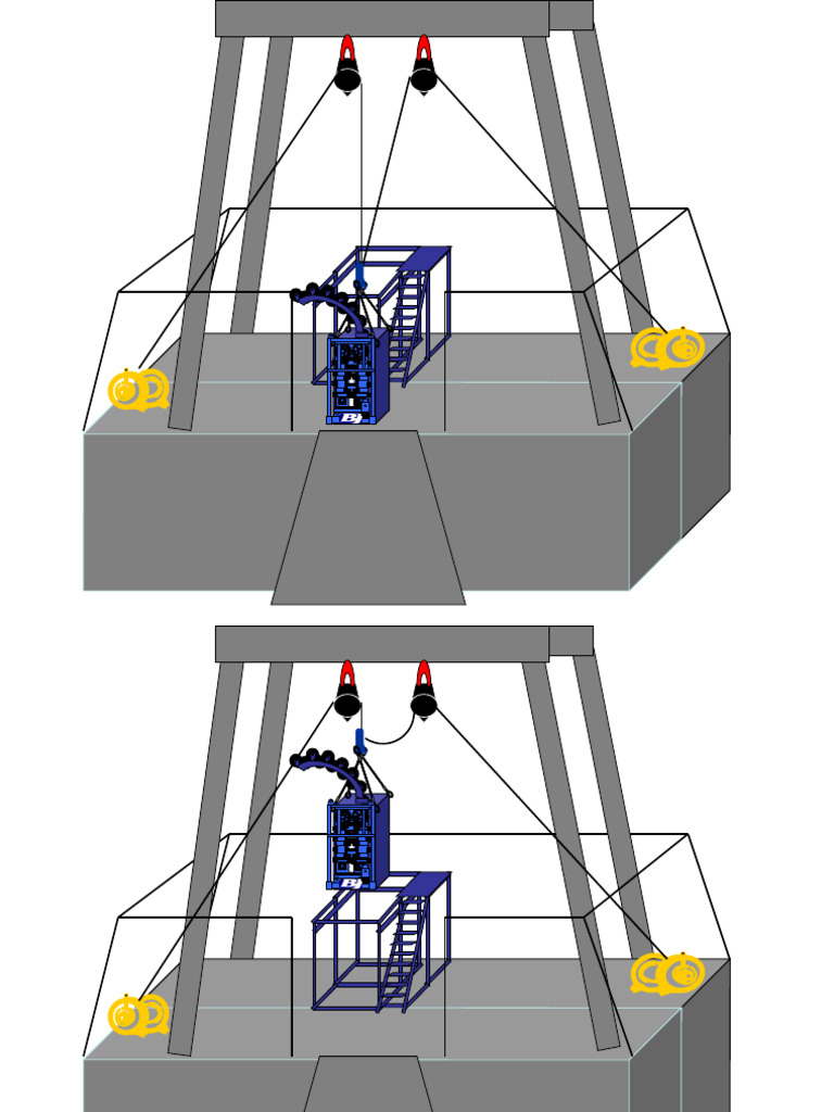 Crosshauling - Bowsing | PDF