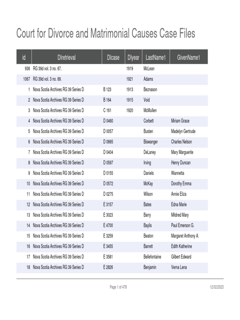 Court For Divorce and Matrimonial Causes Case Files | Download Free PDF ...