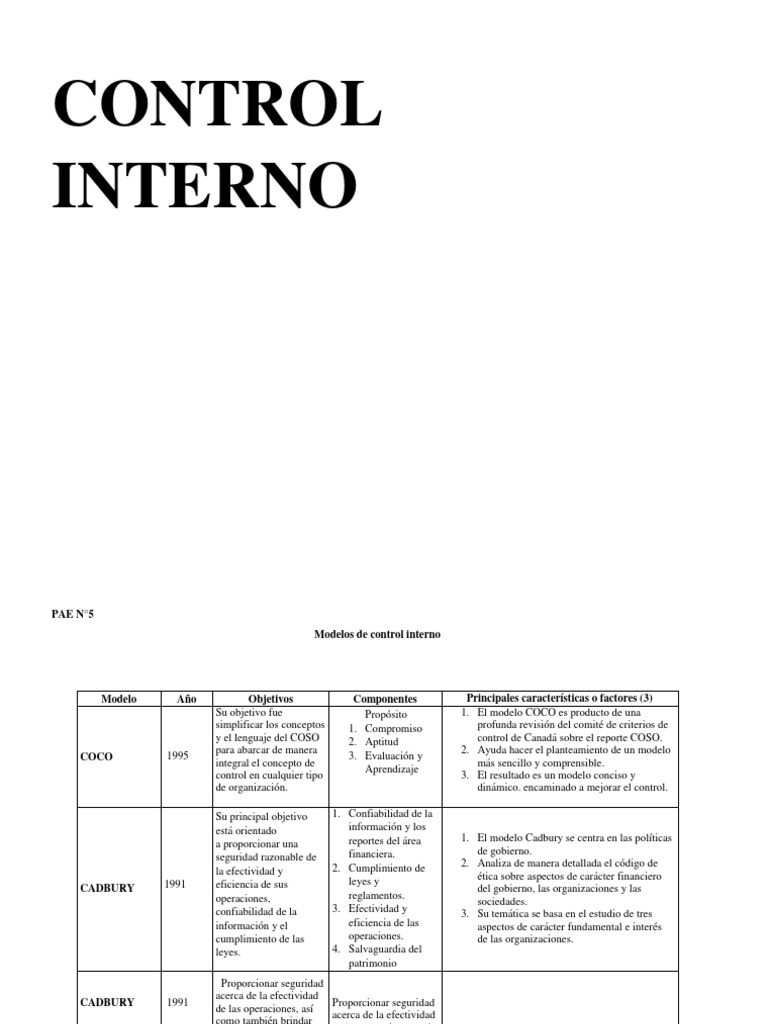 Modelos de Control Interno | PDF | Auditoría | Business Modelos de Control Interno | PDF | Auditoría | Business