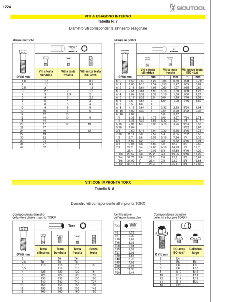 Tabella Tecnica Viti 07 | PDF