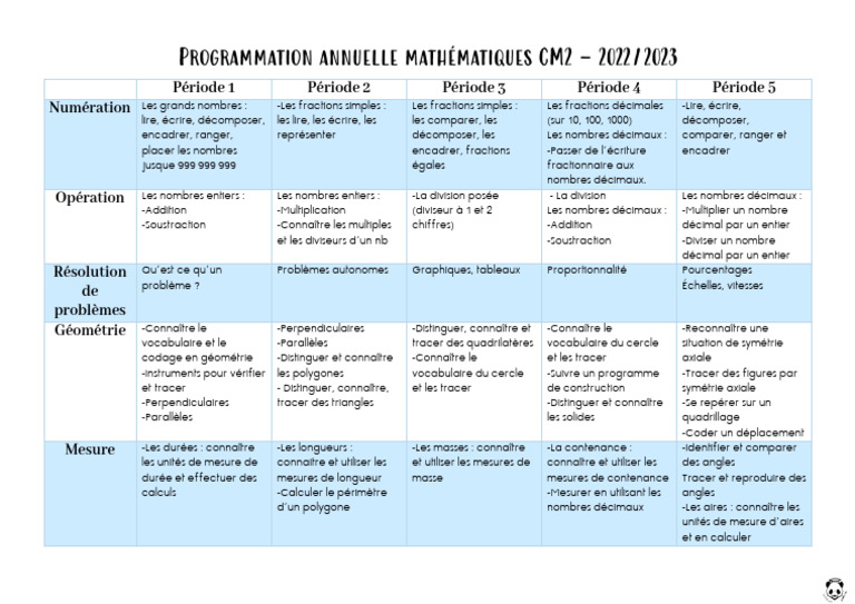 Programmation Maths cm2 | PDF | Méthodes et références pédagogiques
