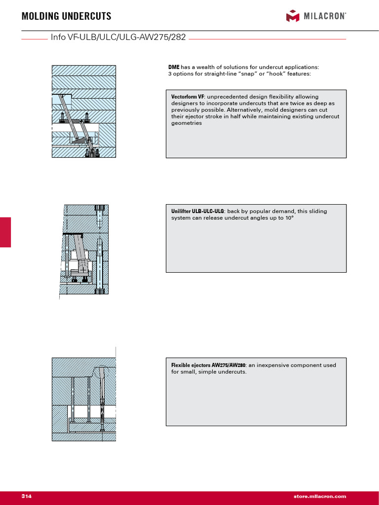 ULC 1001: Advanced Undercut Solutions | PDF