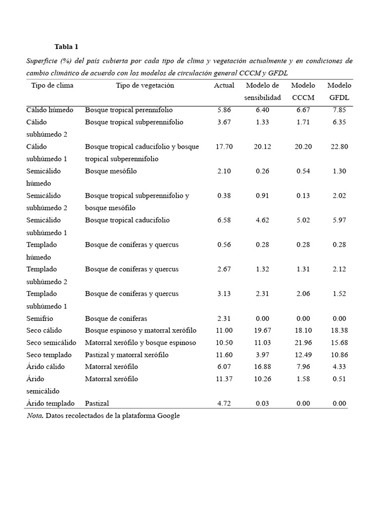 Tabla ejemplo Lectura | PDF
