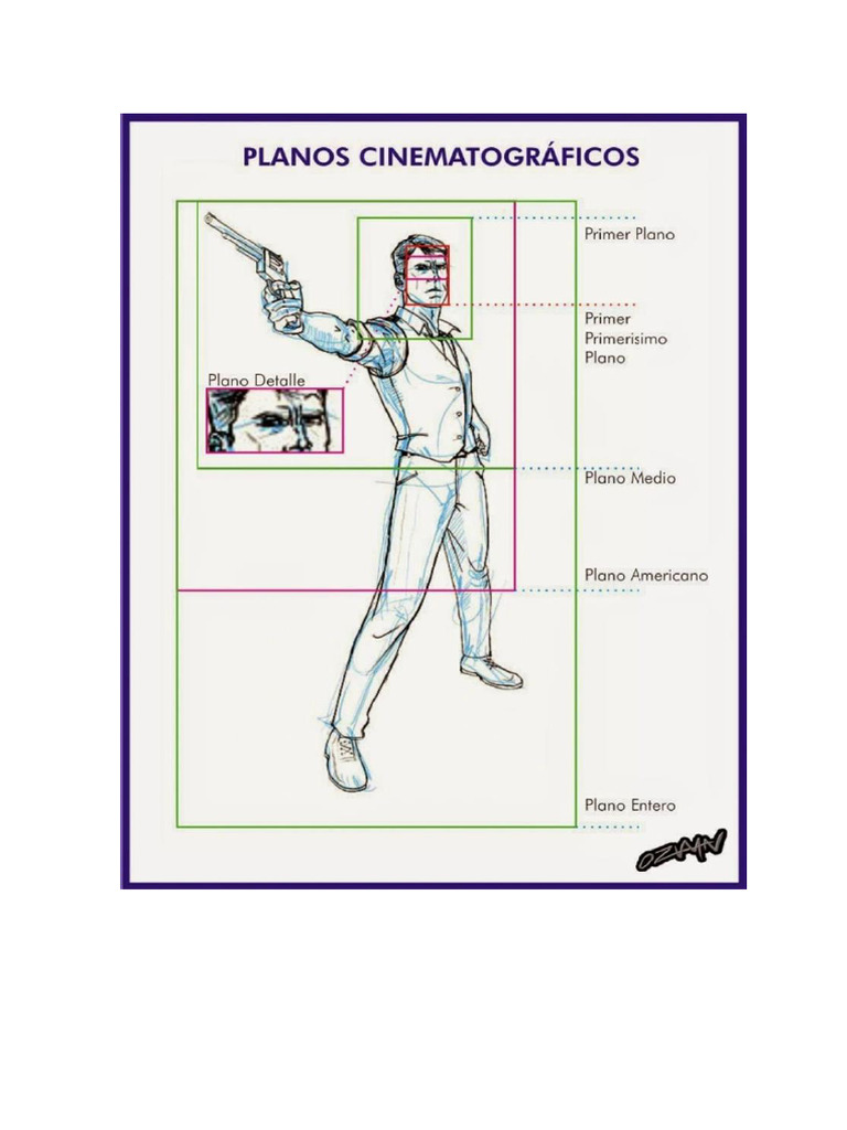 Planos Cinematográficos | PDF