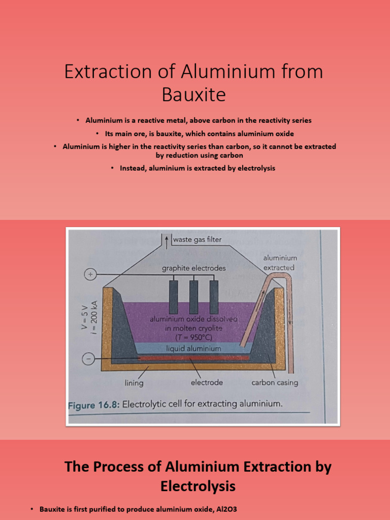 Aluminium Extraction via Electrolysis | PDF