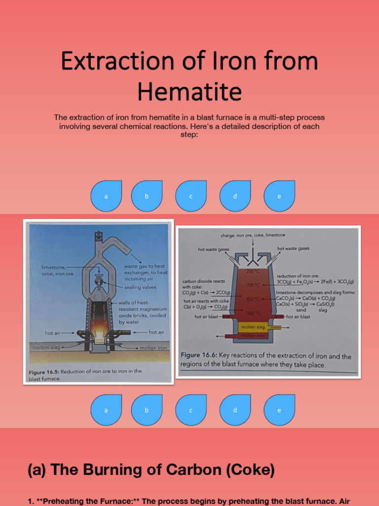 Extraction of Iron | PDF