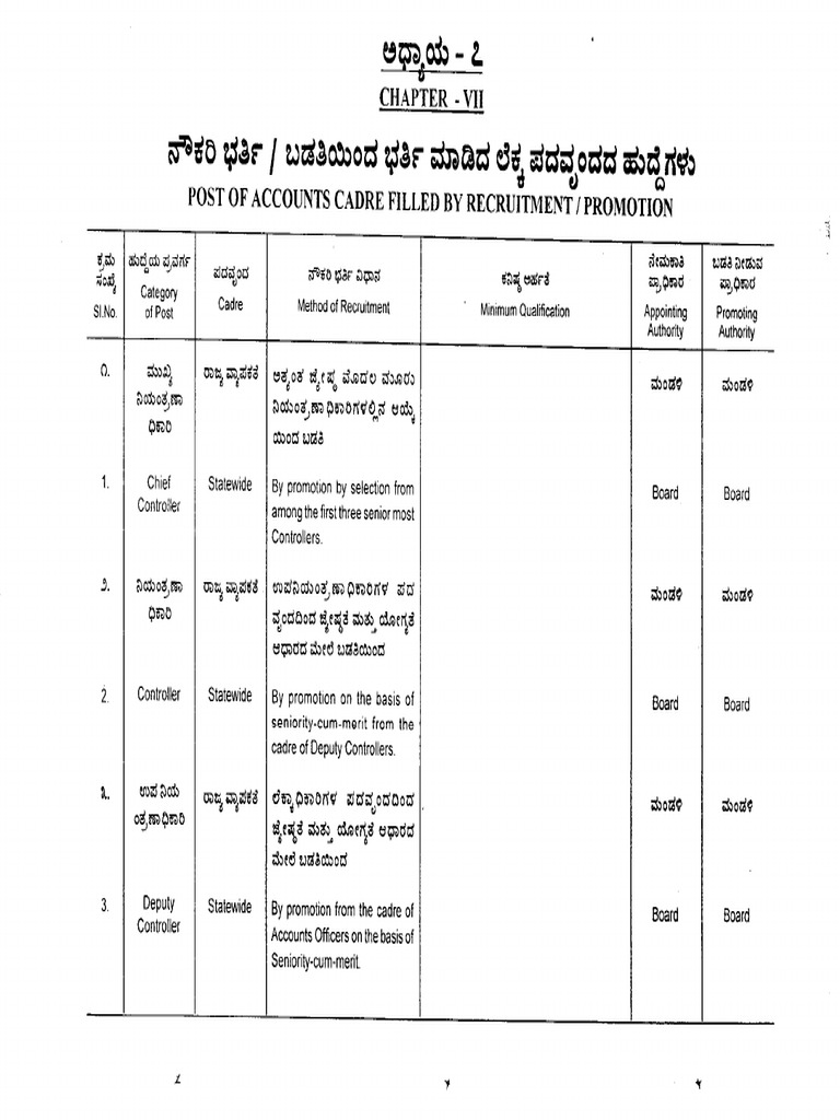 Keb r&p1999 Chapter Vii | PDF