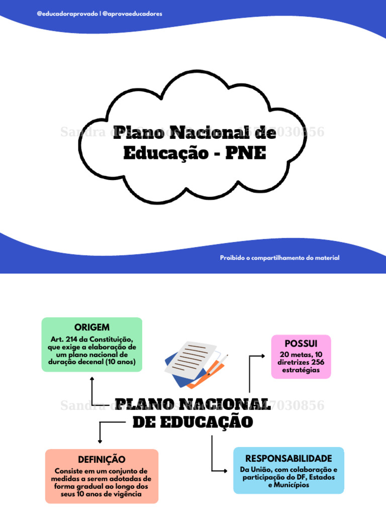 Mapas Mentais Pne | PDF