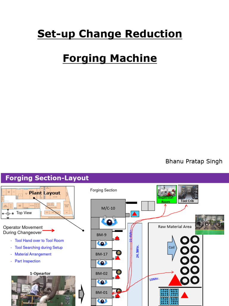 Setup Change Activity | PDF