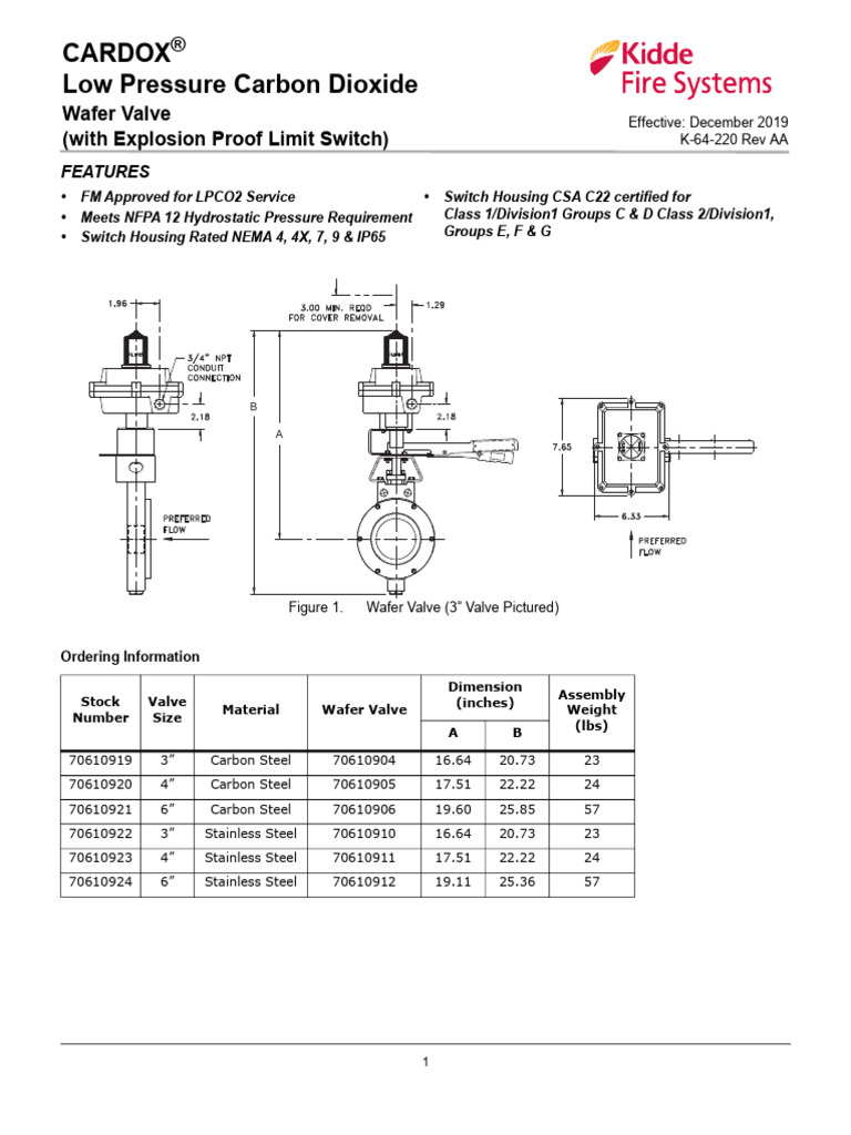 Kidde CARDOX Low Pressure Carbon Dioxide Wafer Valve With Explosion ...