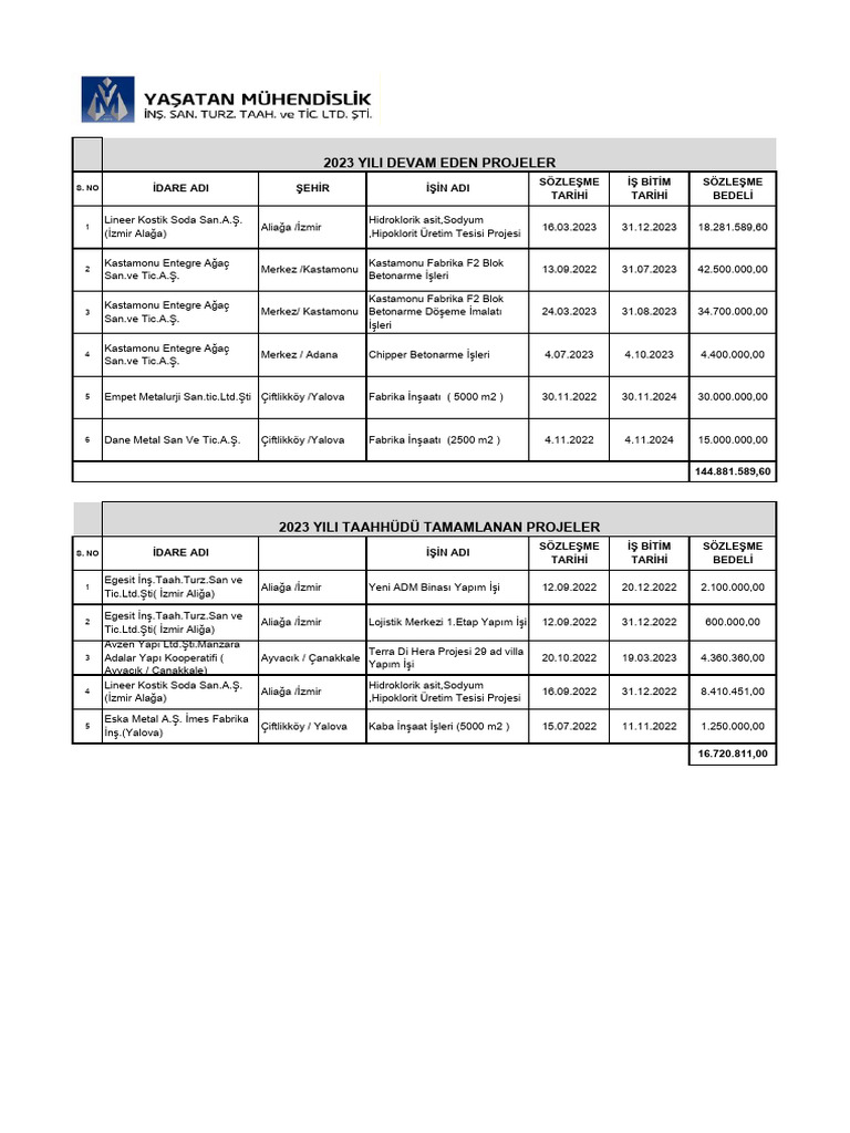 10-Devam Eden Projeler | PDF