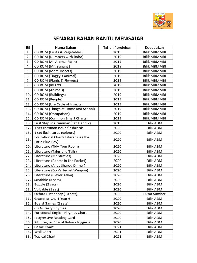 Senarai Bahan Bantu Mengajar Dan Kedudukannya | PDF