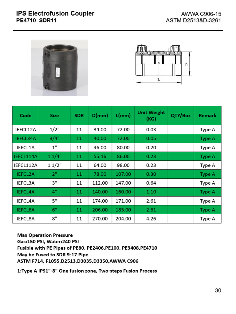 Acople Hdpe SDR11 Pe4710 Electrof. Mold. Astm | PDF