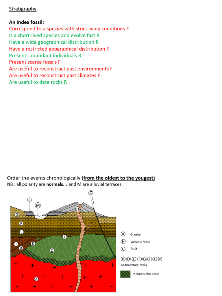 Exam UFAZ Janvier 2021 | PDF | Sedimentary Rock | Topography