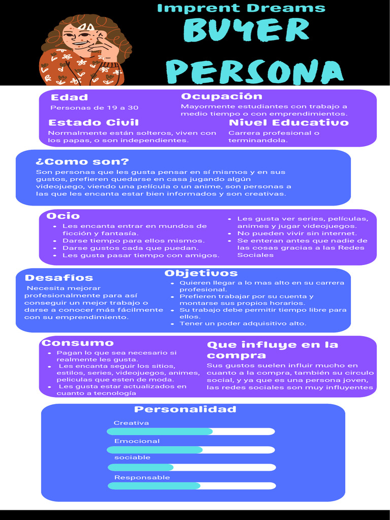 Buyer Persona | PDF