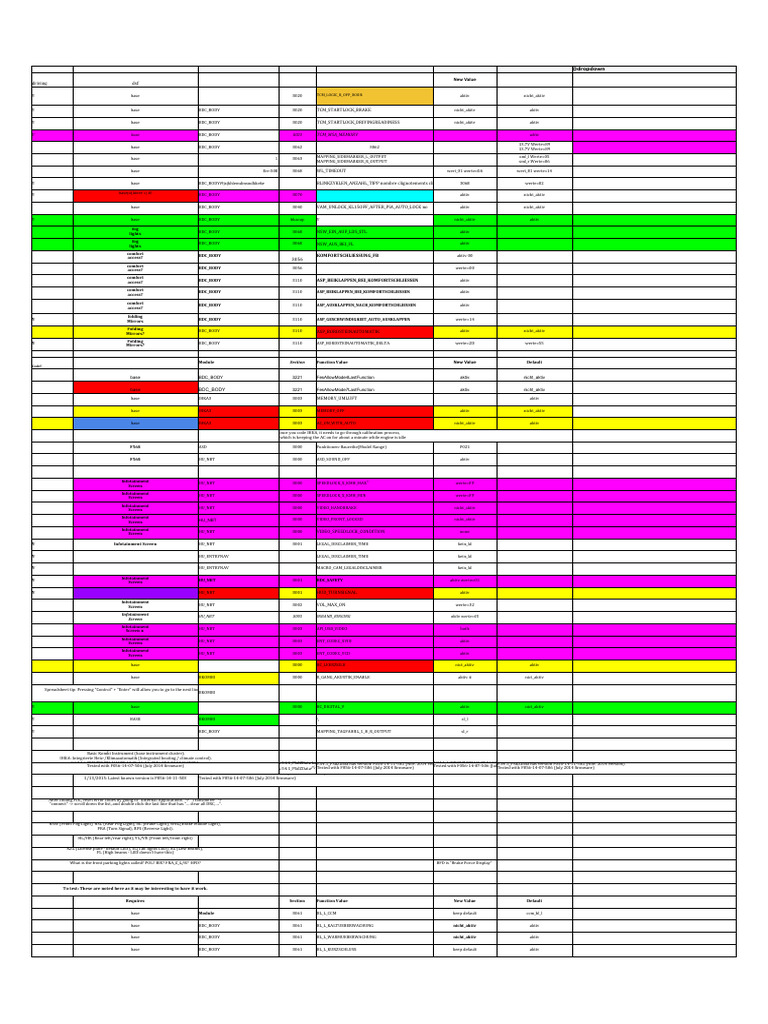 F56 Cheat Sheet | PDF