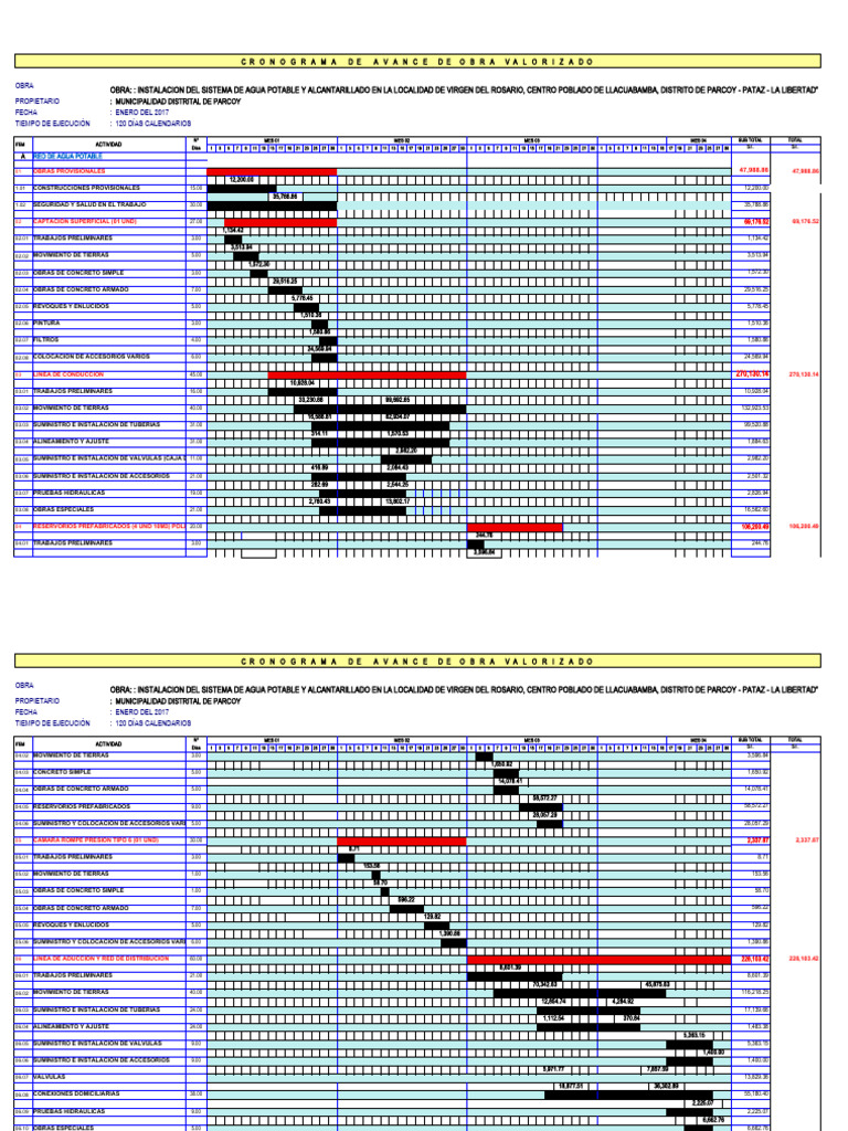 Cronograma Valorizado de Obra | PDF