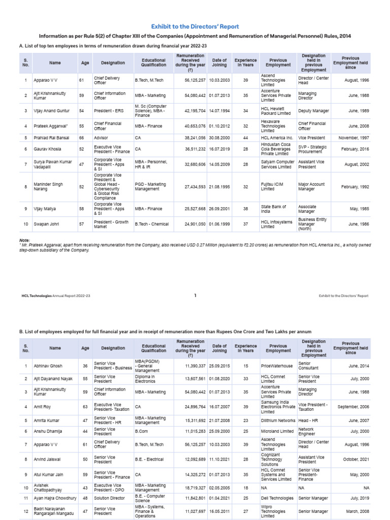 Exhibit To The Directors' Report | PDF