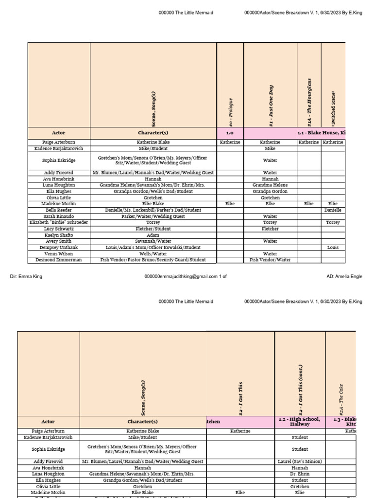 Actor - Scene Breakdown - Anderson Freaky Friday - XLSX - Sheet1 | PDF