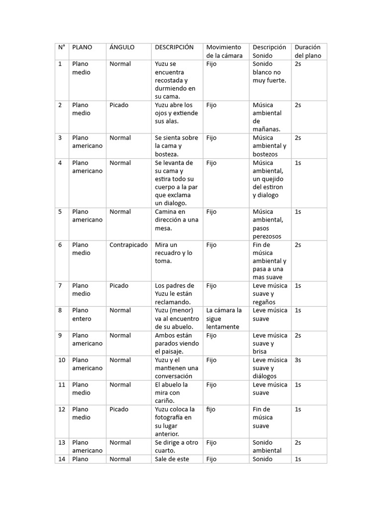 Guión Técnico Yuzu | PDF