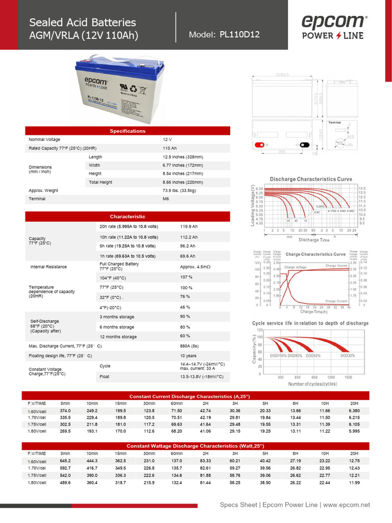 PL110D12 | PDF | Electrical Components | Physical Sciences