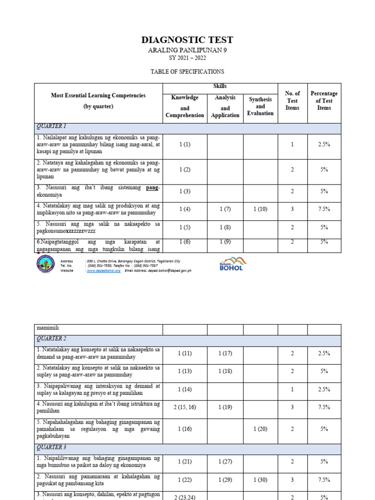 Ap 9 Diagnostic Test | PDF