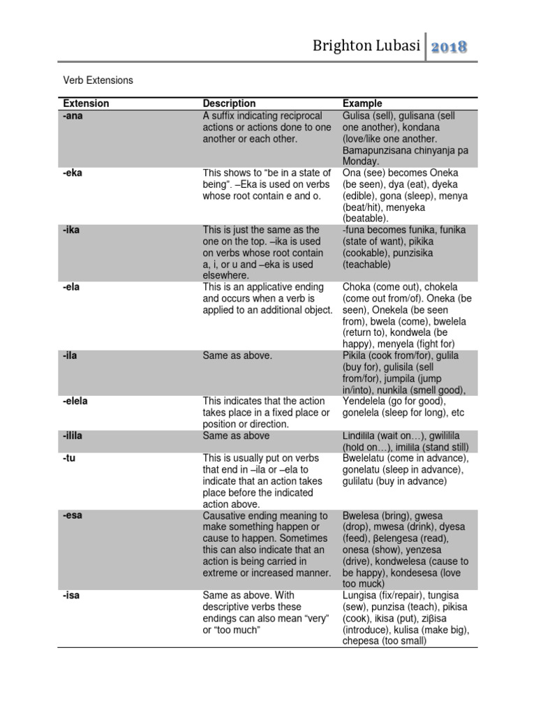Verb Extensions | PDF | Syntax | Human Communication