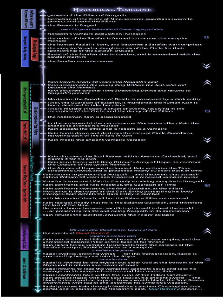 Soul Reaver 2 - Timeline | PDF