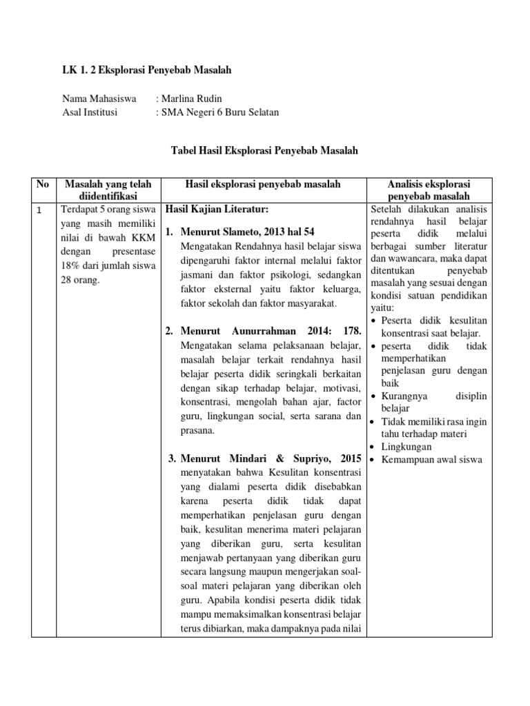 Marlina Rudin - LK 1.2 Eksplorasi Penyebab Masalah | PDF