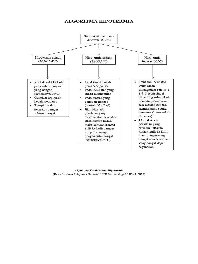Algoritma Hipotermia | PDF