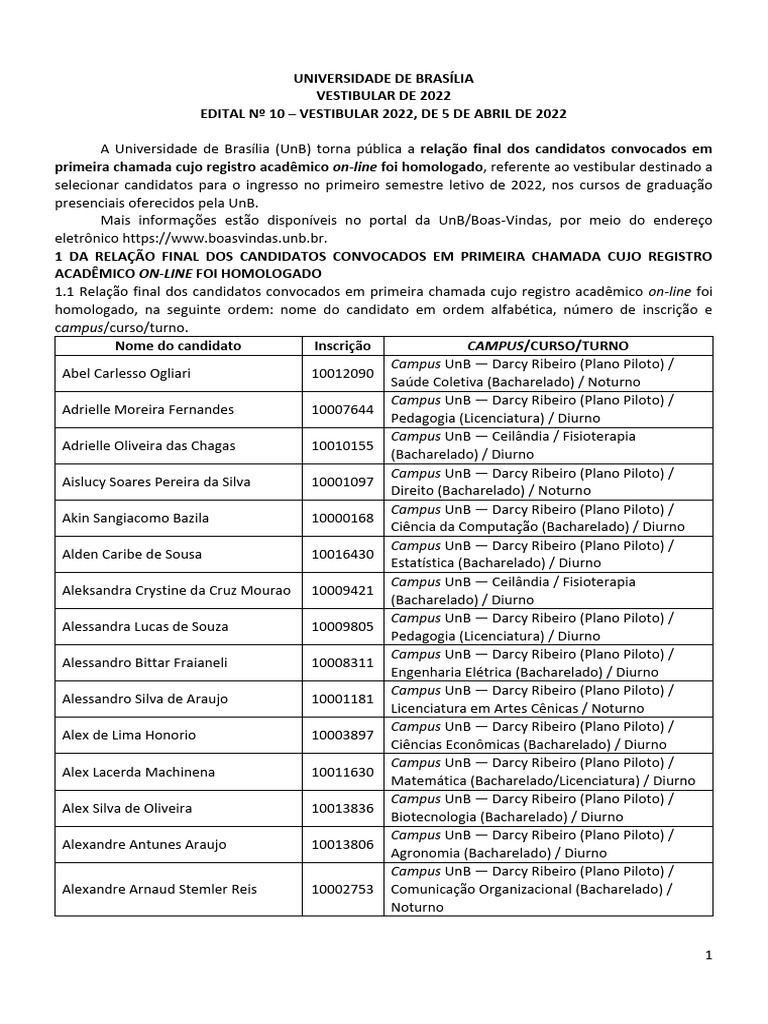 Ed 10 Vestunb 21 Rel Final Reg Homol 1 Chamada | PDF