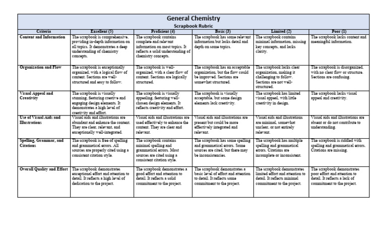 General Chemistry Scrapbook Rubric | PDF