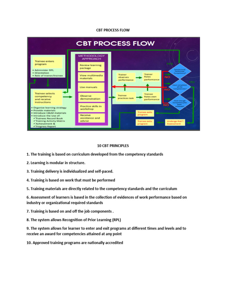 CBT Process Flow | PDF