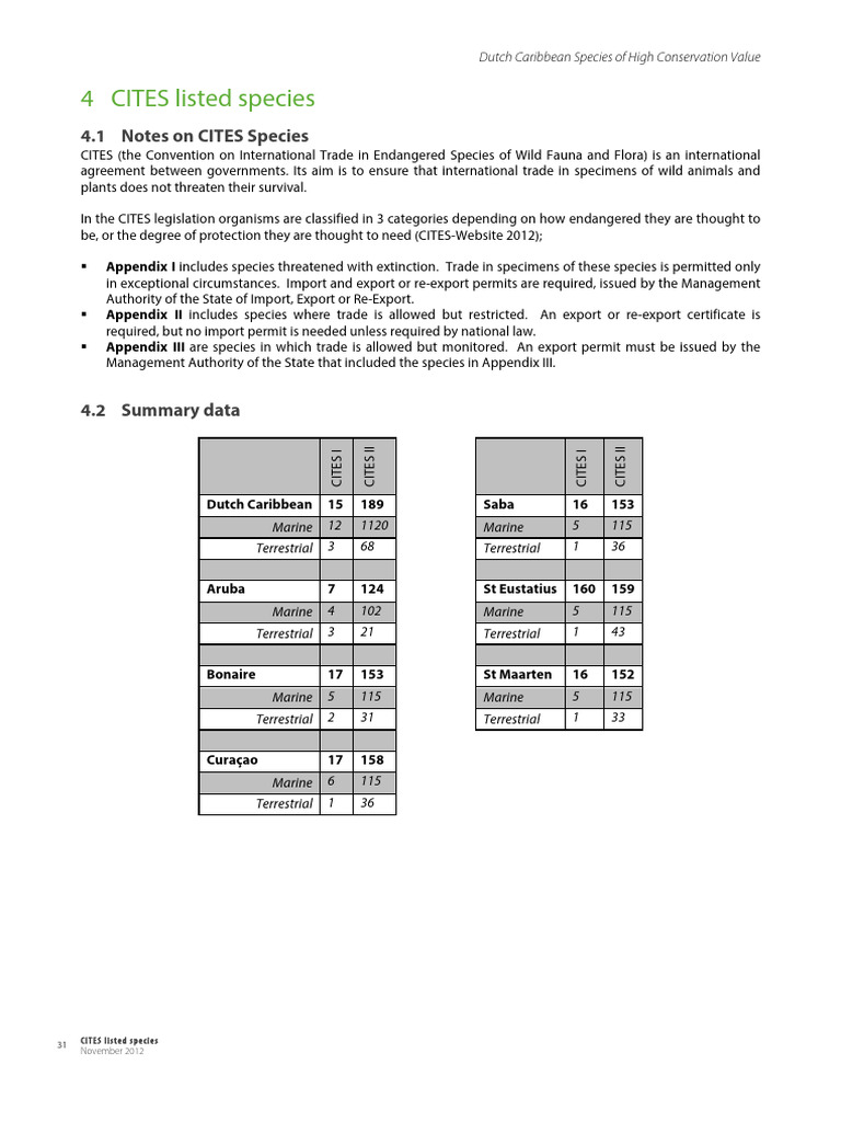 4 Cites | PDF | Cites