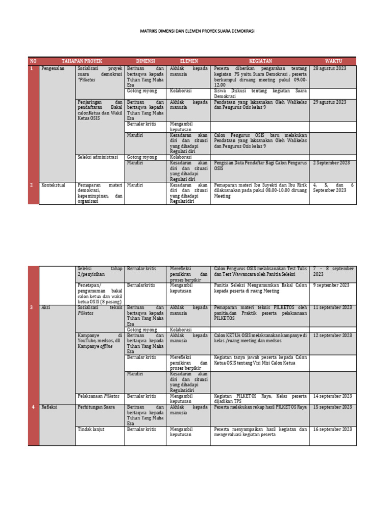 Matriks Dimensi Dan Elemen Proyek Suara Demokrasi | PDF