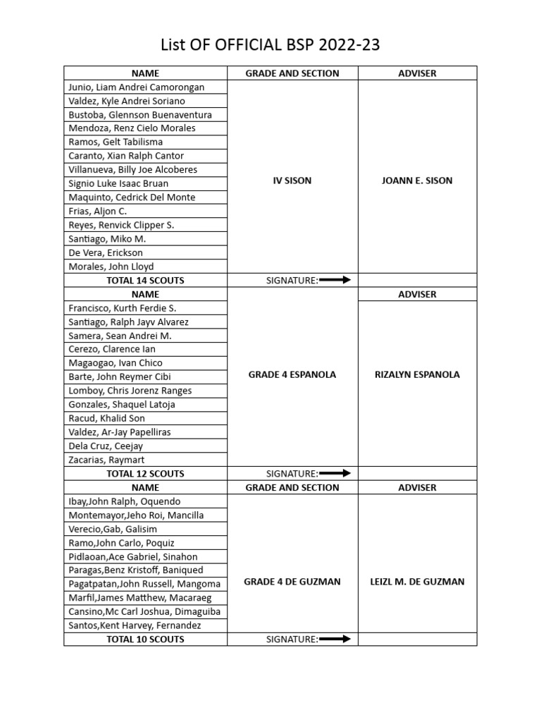 List OF OFFICIAL BSP 2022-23: Name Grade and Section Adviser | PDF ...
